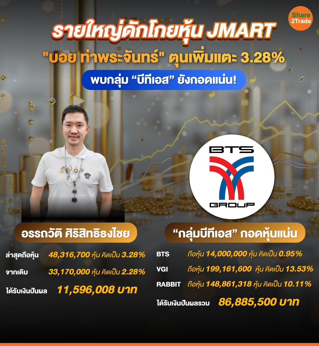 รายใหญ่ดักโกยหุ้น JMART "บอย ท่าพระจันทร์" ตุนเพิ่มแตะ3.28% พบกลุ่มบีทีเอสยังกอดแน่น! | Share2Trade